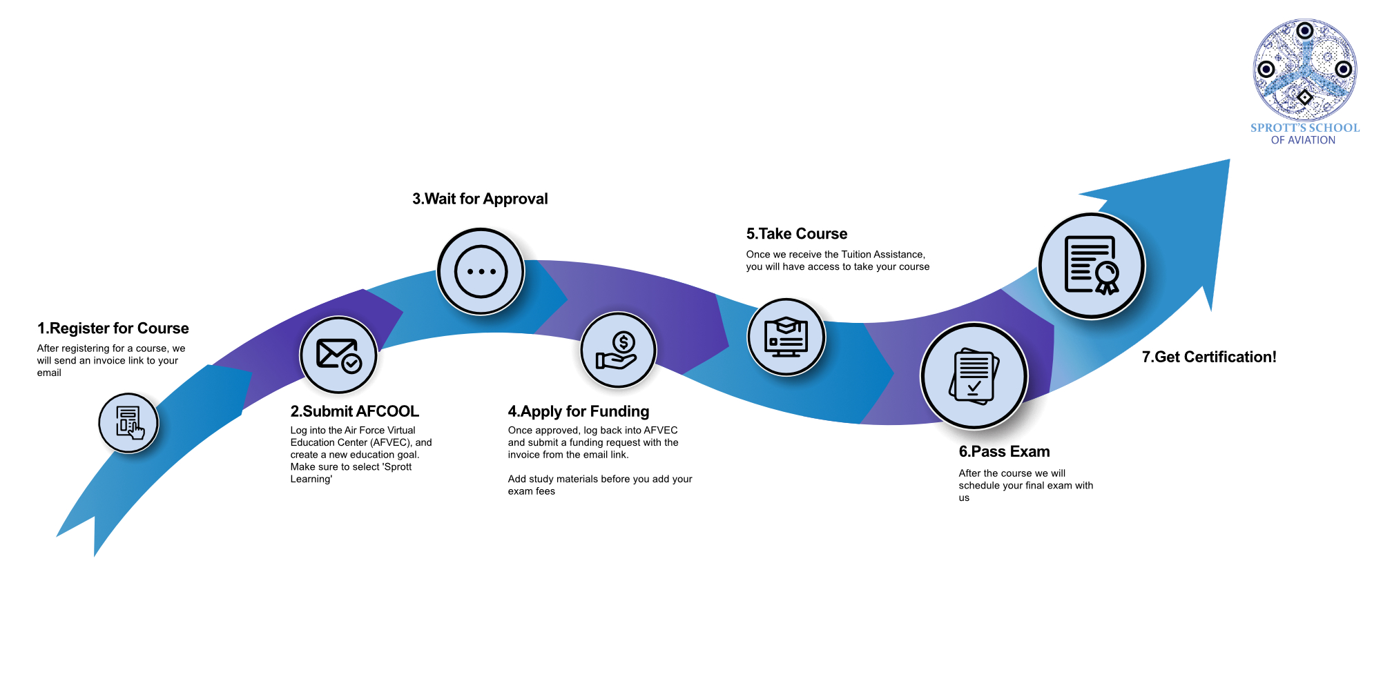 Thank You Students | Sprott Learning: Aeronautics